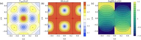 Fig S7 A Square Octagon Pattern Of The Auxiliary Lattice Potential