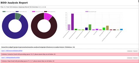 Github Inevitabletechbehaviour Suite Analyser Analyse Behaviour