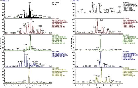 Figure 5 From Determination Of Eight Kinds Of Glucocorticoids Residues In Chicken Muscle With On