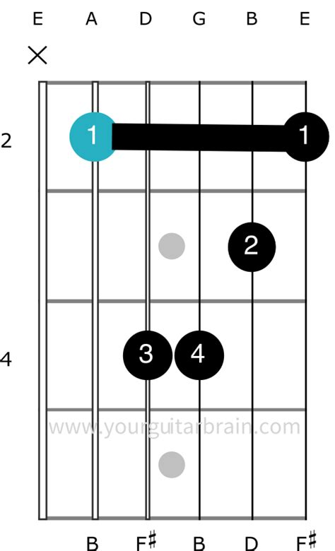 Bm Chord Made Easy 5 Ways To Play On Guitar Killer Tips