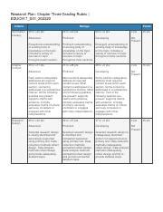Research Plan Chapter Three Grading Rubric For Information Course Hero