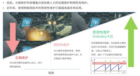 zeta ai智慧楼宇监测方案，实现楼宇预测性维护 知乎
