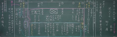 小5国語「見立てる」京女式板書の技術｜みんなの教育技術