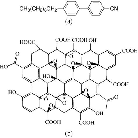 Xrd Patterns Of Obtained Graphene Oxide Download Scientific Diagram