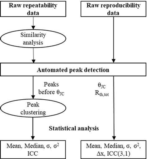 Figure 1 From Automated Peak Detection For Analysis Of Error