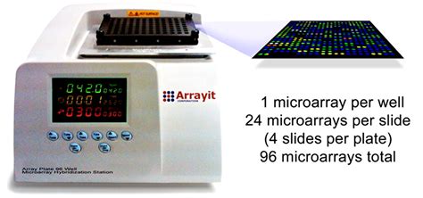 Arrayit Corporation Aryc Products Dna Microarrays Microarrays