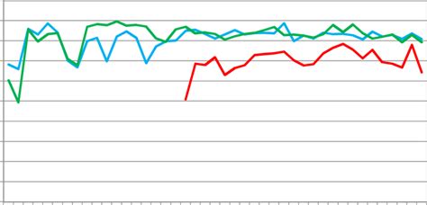 Safety Index In Weekly Feedback Reports Download Scientific Diagram