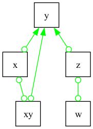 An Introduction To Causal Graphs And How To Use Them Pywhy Graphs V0 1 0