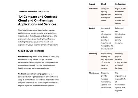 Cisco Certified Support Technician Networking Study Guides Notes
