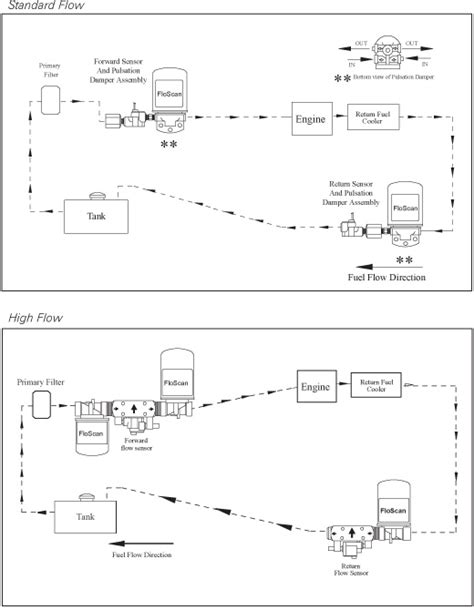 NMEA Schematic FloScan