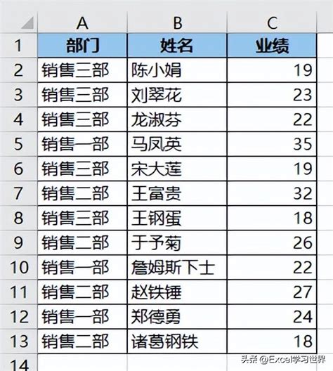 根据单元格内容匹配其 Excel 工作表名称,公式简单得有点出乎意料 正数办公 根据单元格内容匹配其 Excel 工作表名称,公式简单得有点出乎意料 正数办公