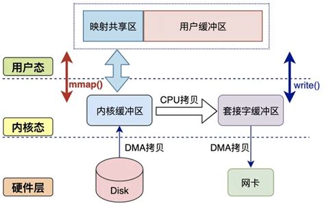 3 内存管理 · Lervisnhs Site