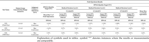 Table 1 From Integrating Patient Based Real Time Quality Control
