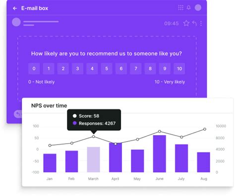 How To Create An Nps Report In 2023