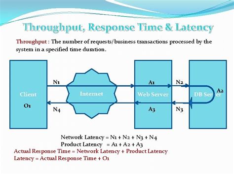 Basics Of Performance Testing Abu Bakr Siddiq Topics