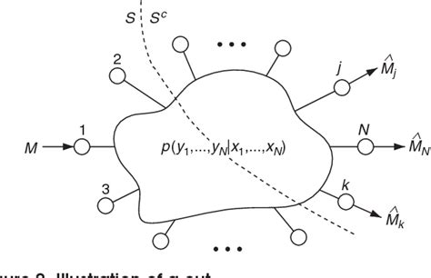 Figure 2 From Ieee Information Theory Society Newsletter Presidents