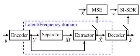 滴滴 Ai Labs 宋辉：单通道语音分离面临哪些挑战？ Ccf Gair 2020凤凰网科技凤凰网