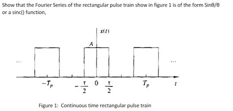 Solved Show That The Fourier Series Of The Rectangular Pulse Chegg