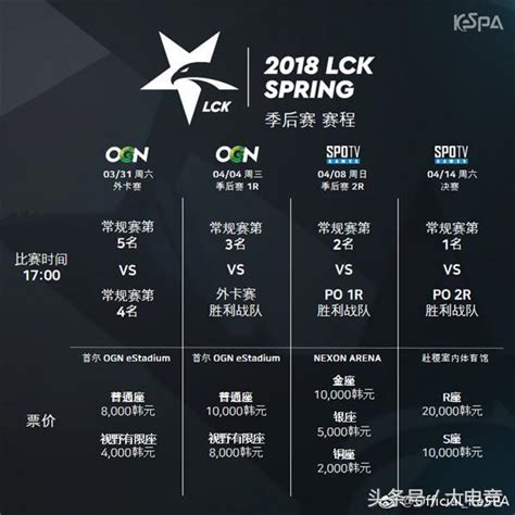 Lol：lck季後賽3月31日開戰，春季決賽將在釜山舉辦 每日頭條