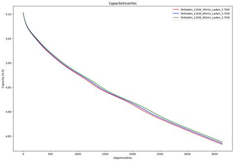 SPM Model To Simulate Degradation Pybamm Team PyBaMM Discussion