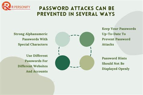 Every Organization Must Follow These 5 Hacks For Cyber Security