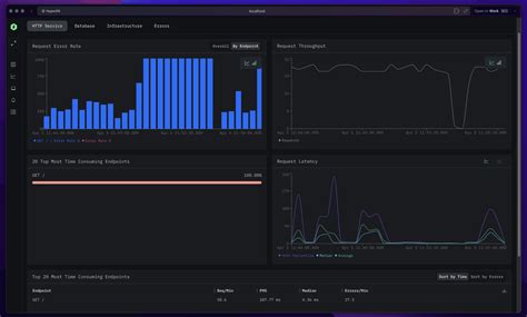 How To Auto Instrument Python Servers With Opentelemetry For