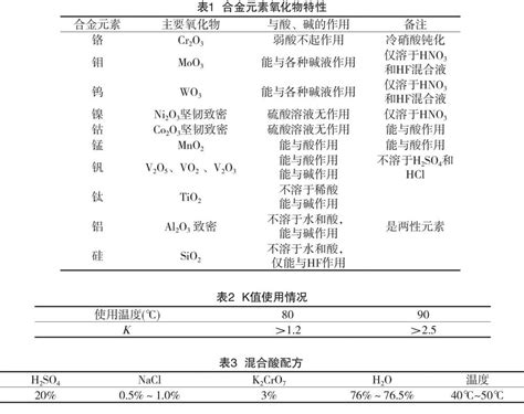 合金钢线材的氧化皮去除 参考网