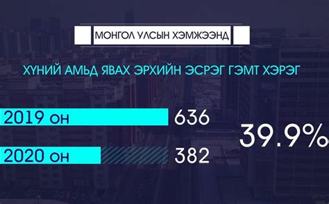 Itoim Хүн алах гэмт хэрэг