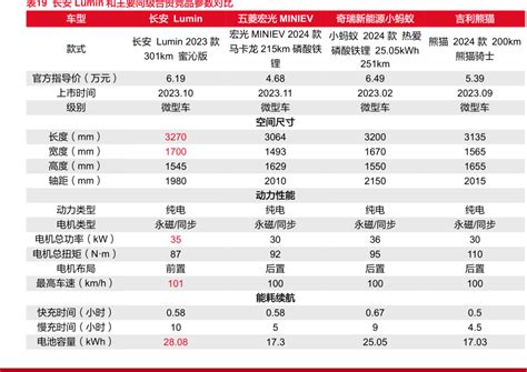长安汽车roe与行业的比较（ 2024年02月 行业研究数据 小牛行研