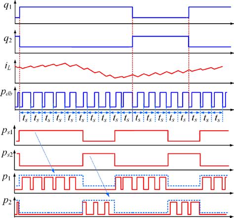 Figure 10 From Deadbeat Control For A Single Inductor Multiple Input