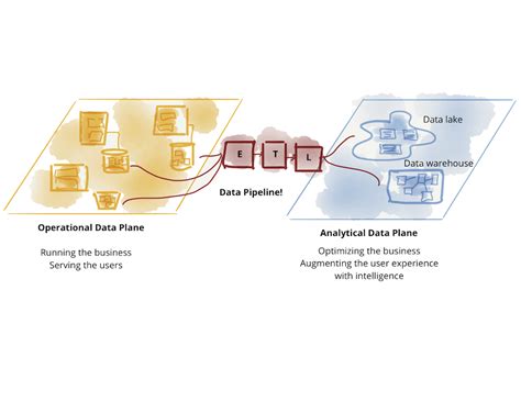 Data Mesh Principles And Logical Architecture