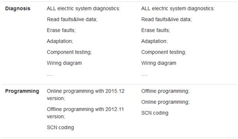 Difference Between SD Connect C And MB SD Connect C Autodiagnostic Us