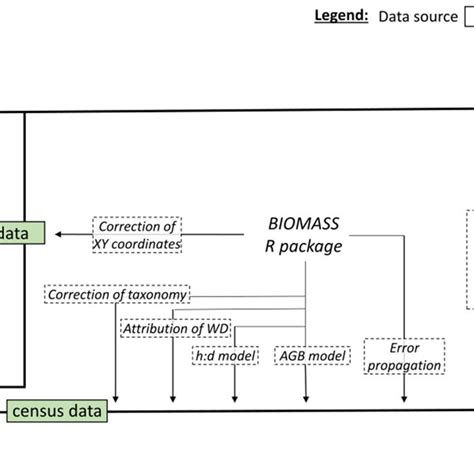 Methodological Workflow Of The Analysis Agb Predictions Agb Download Scientific Diagram