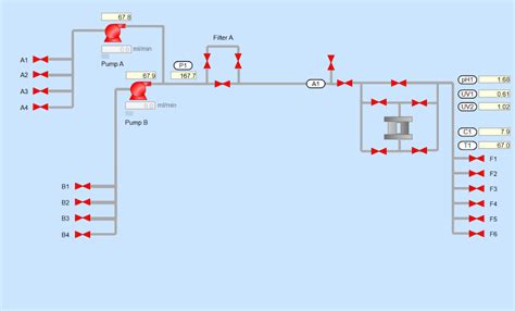 Sepragen Bioprocess Chromatography Redefined