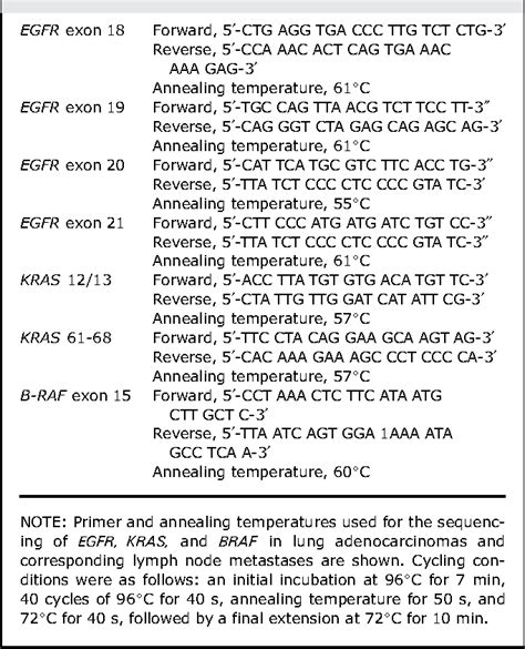 Table 1 From Egfrkrasbraf Mutations In Primary Lung Adenocarcinomas
