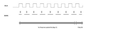Spmi Protocol System Power Management Interface Protocol Prodigy