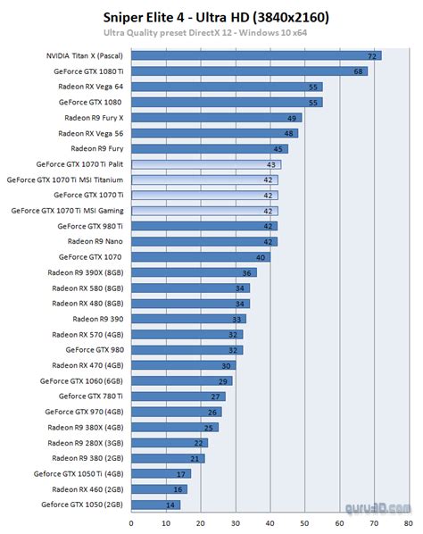 Msi Geforce Gtx 1070 Ti Titanium 8g Review