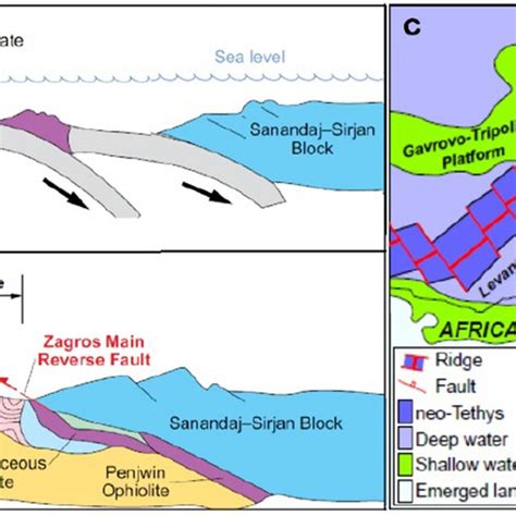 Lithified Quaternary Limestone Conglomerates Very Coarse Alluvial Fan Download Scientific