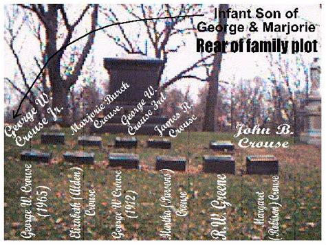 George William Crouse Ii 1877 1965 Find A Grave Memorial