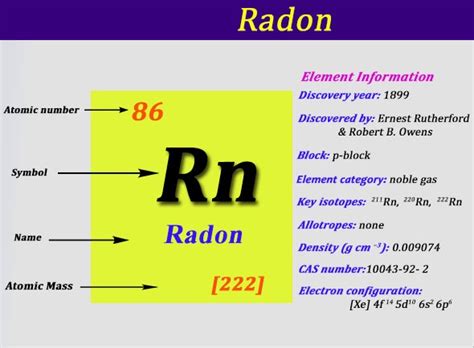 Radon Electron Configuration
