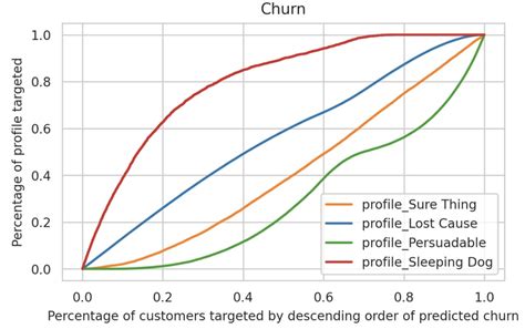 Enterprise Causal Inference Beyond Churn Modeling