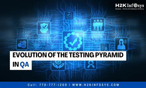 h2kinfosys on linkedin evolution of the testing pyramid in qa