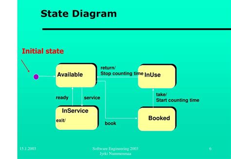 PPT MORE UML DIAGRAM TYPES PowerPoint Presentation Free Download ID