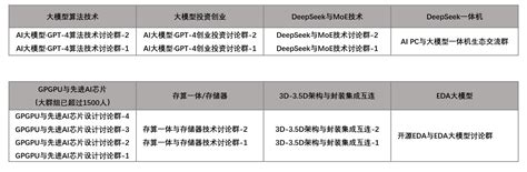陈巍：deepseek 开源day（5）3fsandsmallpond深入分析（收录于：deepseek技术详解系列） 知乎