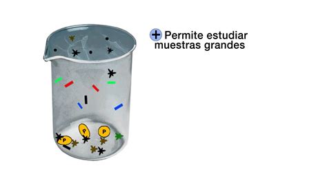 Método de sedimentación YouTube