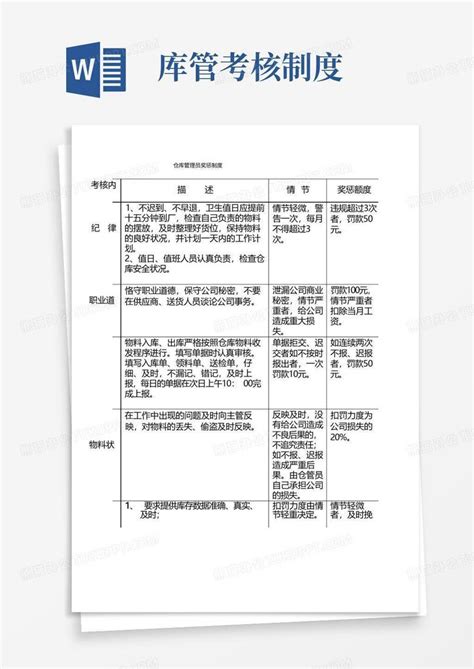 仓库管理考核制度word模板下载编号qjvrabjg熊猫办公