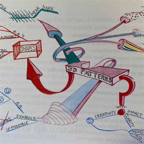 Pdf Mind Mapping In Qualitative Data Analysis Managing Interview