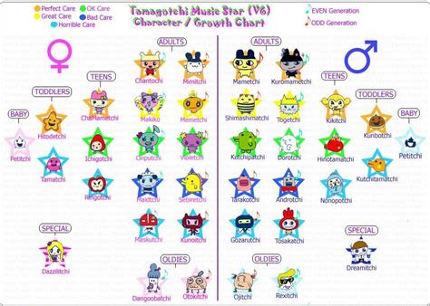 Tamagotchi V6 Growth Chart