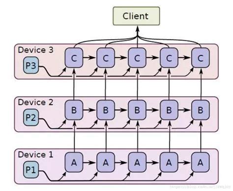 Pytorch 分布式模式介绍 腾讯云开发者社区 腾讯云