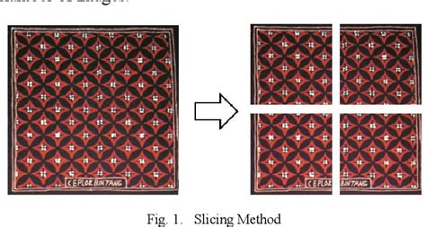 figure 1 from classification of indonesian batik using deep learning